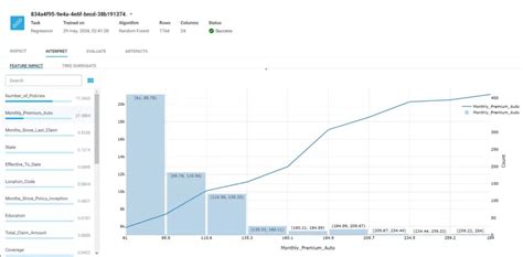 Predict Customer Life Time Value Using Ai