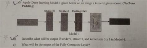 A Apply Deep Learning Model Given Below On An Chegg