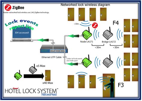 Diagram Circuit Diagram Of Zigbee Mydiagramonline