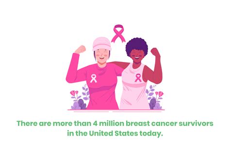 Mammography Cpt Codes Everything You Need To Know — Etactics