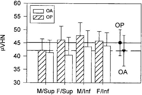 Hardness Values Mean And Standard Deviation Measured By Download