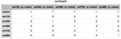 How To Prepare Your Rna Seq And Proteomics Data For Omics Playground