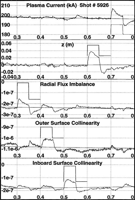Experimental Measurement Of The Pcg Controller Decoupling Download Scientific Diagram