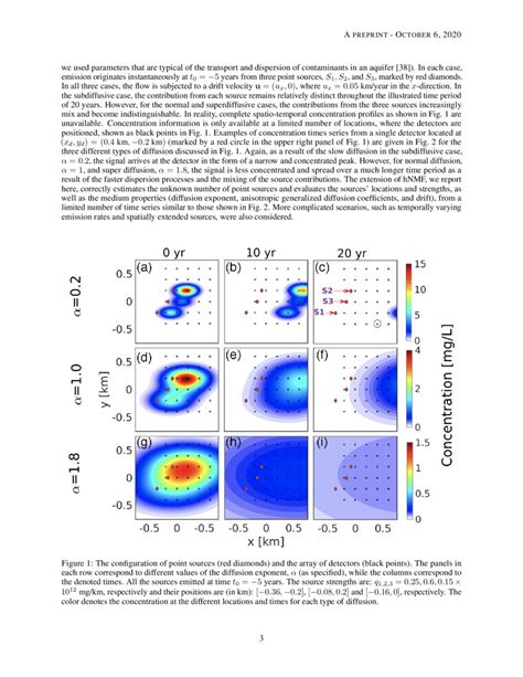 Identification Of Anomalous Diffusion Sources By Unsupervised Learning