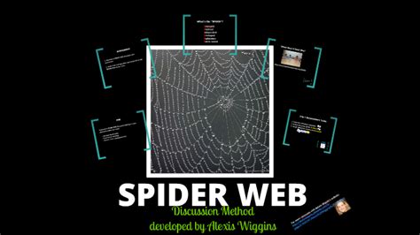 Spider Web Discussion Method By Scott Hayden On Prezi