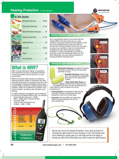What Is Nrr Hearing Protection Download Free Pdf Headphones Waves