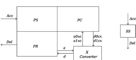 Communication System Described In Sec 7 1 Download Scientific Diagram