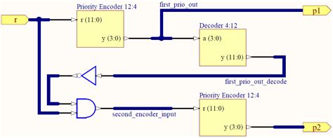 Verilog Tutorial 2 Modelsim Dual Priority Encoder Ömer Salih Gül