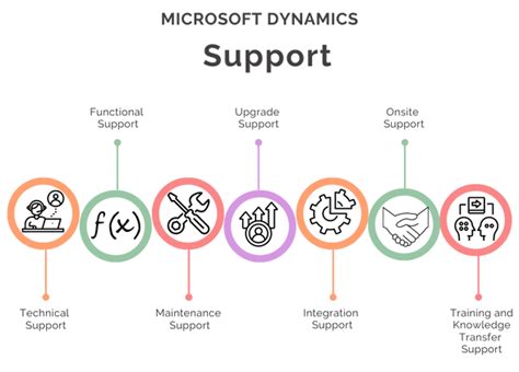 microsoft dynamics support services codinix