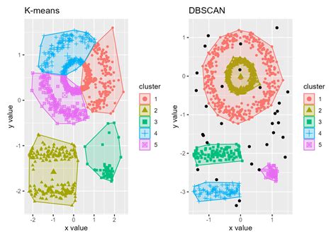 Capítulo 31 Análisis Clúster Clusterización No Jerárquica Fundamentos De Ciencia De Datos Con R
