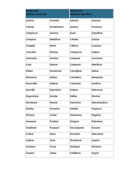 Verbos Para Elaborar Objetivos Pdf Taxonomía Biología Compilador