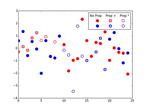 Post Hoc Power Analysis For A Non Significant Result Cross Validated