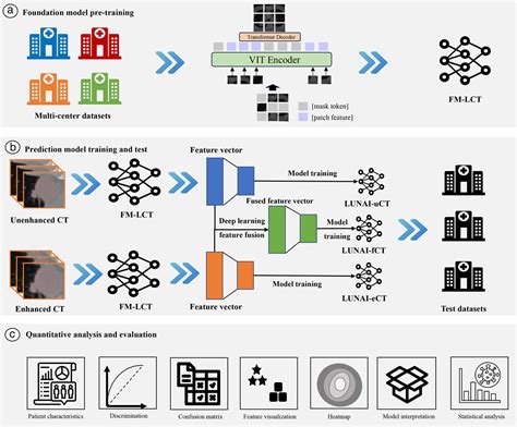 Non Invasive Multimodal Ct Deep Learning Biomarker To Predict Pathological Complete Response Of