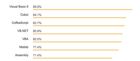 Java課程是為了數位化的現在，python課程是為了未來的人工智慧 Python課程被獲選為最想學的程式語言