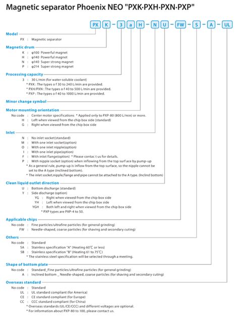 Magnetic Separator Phoenix Neo Bunri