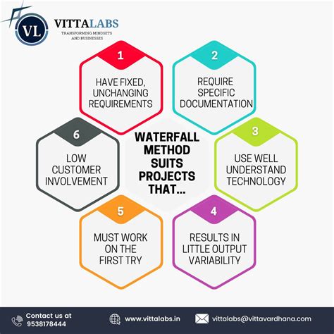 Scrum Scrummaster Agilecoach Projectmanagement Productowner