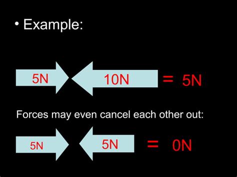 Force Notes Chap2 1 Slideshare Ppt