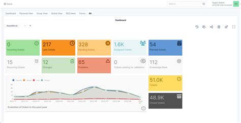 Dashboard Not Rendered Properly In All Tab Issue Glpi Project Glpi GitHub