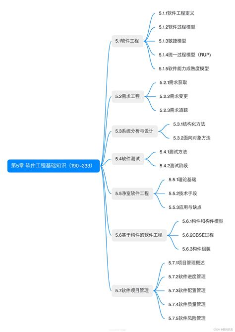 软考 高级 系统架构设计师教程（清华第2版）【第5章 软件工程基础知识（190~233） 思维导图】