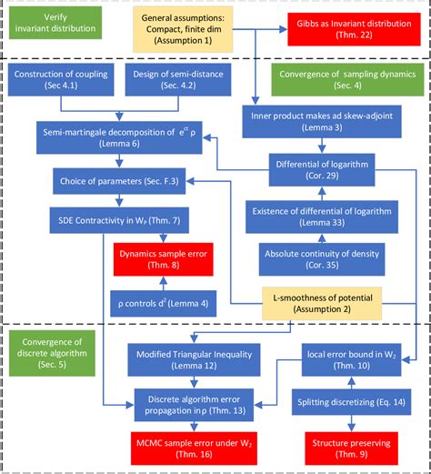 Convergence Of Kinetic Langevin Monte Carlo On Lie Groups