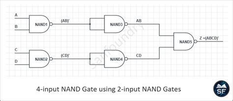 Nand Nor Implementation Of Circuits Sanfoundry