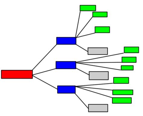 Python How Do I Create This Object With The Models I Have Set Up Stack Overflow