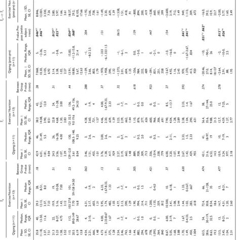 Summary Of Questionnaire Subscales That Showed Significant Main Effect