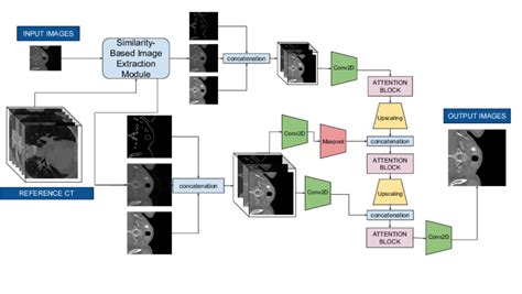 Schema Of Network Architecture Download Scientific Diagram