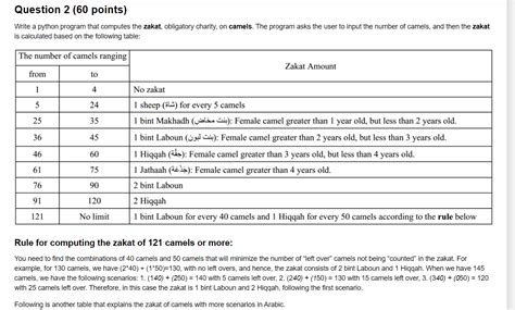 solved question 2 60 points write a python program that