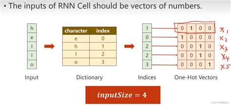 Pytorch 深度学习之循环神经网络基础篇basic Rnn十一 Csdn博客