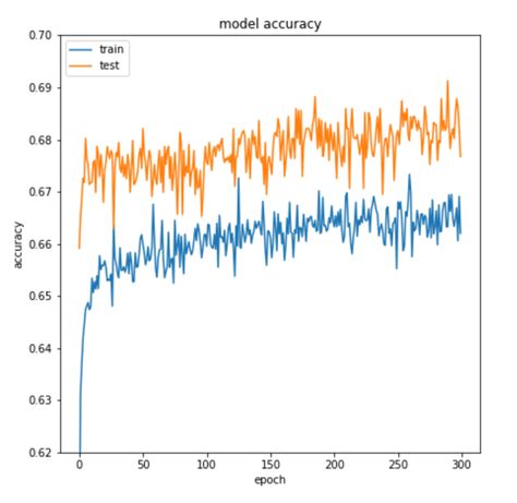 Machine Learning Probabilities In Keras Python In R Markdown Cross Validated