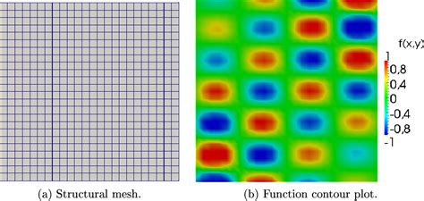 Figure 1 From Comparison Of Shape Parametrization Techniques For Fluid