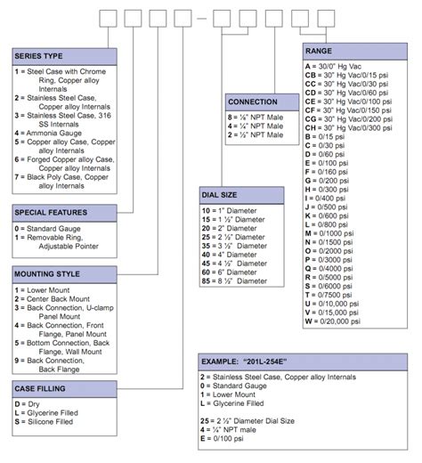 Part Numbering System Cleveland Instrument CIC