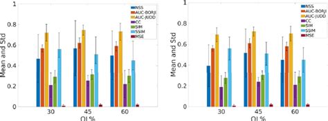 Comparison With Different Metrics Evaluating The Similarity Of The Download Scientific Diagram