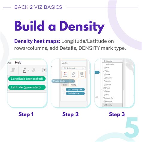 Build A Better Heatmap Datavizfairy
