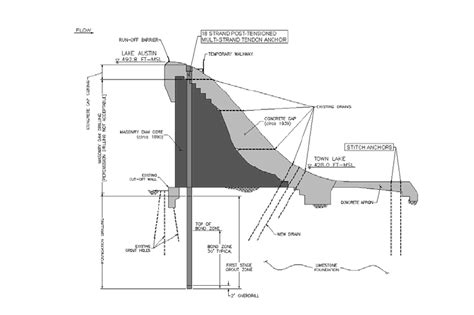schematic cross section of the overflow section tom miller dam tx