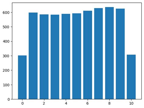 Time Series Data Augmentation Tsai