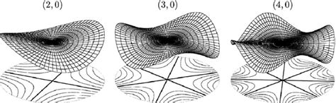 first three asymmetric mode shapes u kn r h with no nodal circles