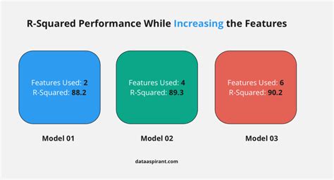 Difference Between R Squared And Adjusted R Squared