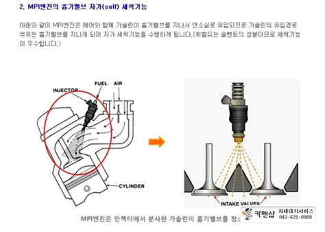 벨로스터 Gdi 흡기인젝터 클리닝인젝터흡기크리닝 흡기밸브 연소실 카본청소 노킹 소음 출력저하 조기점화 연비저하 브라운가스