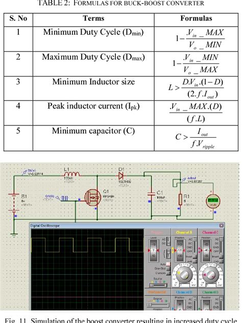Table 2 From Design And Implementation Of A Low Cost Mppt Controller For Solar Pv System