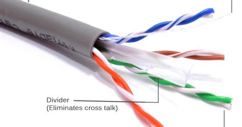 Peralatan Jaringan LAN MAN WAN