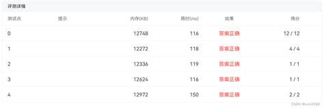 l1 039 古风排版 java csdn博客