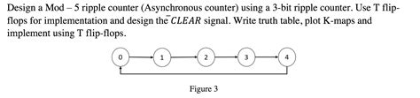 Solved Design A Mod Ripple Counter Asynchronous Chegg