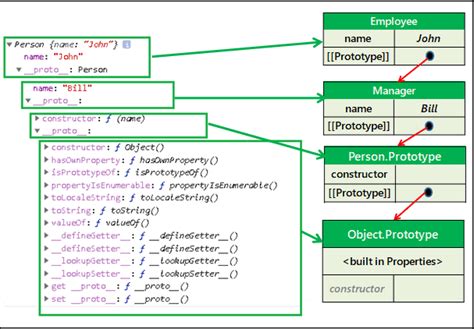 Prototype In Javascript Tektutorialshub