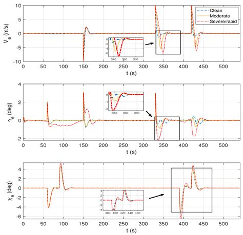 drones free full text neural network and dynamic inversion based