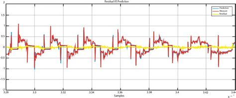 AI Software Facilitates Condition Monitoring Of CNC Machine Tools Machinery Market News