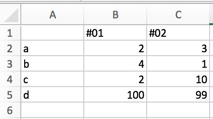 Python Error While Opening The Excel File After Using Openpyxl In
