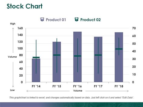 Stock Chart Ppt PowerPoint Presentation Outline Introduction