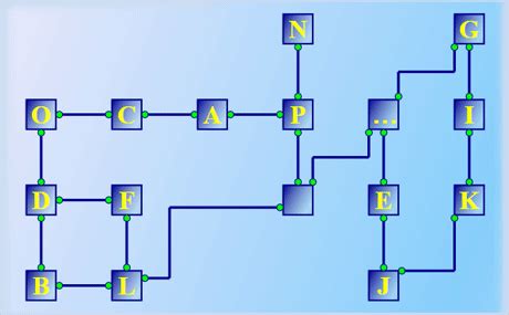 Graph Layout Diagram Layout Algorithms